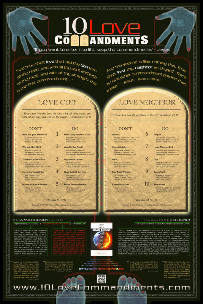 Poster | 10 Love Commandments